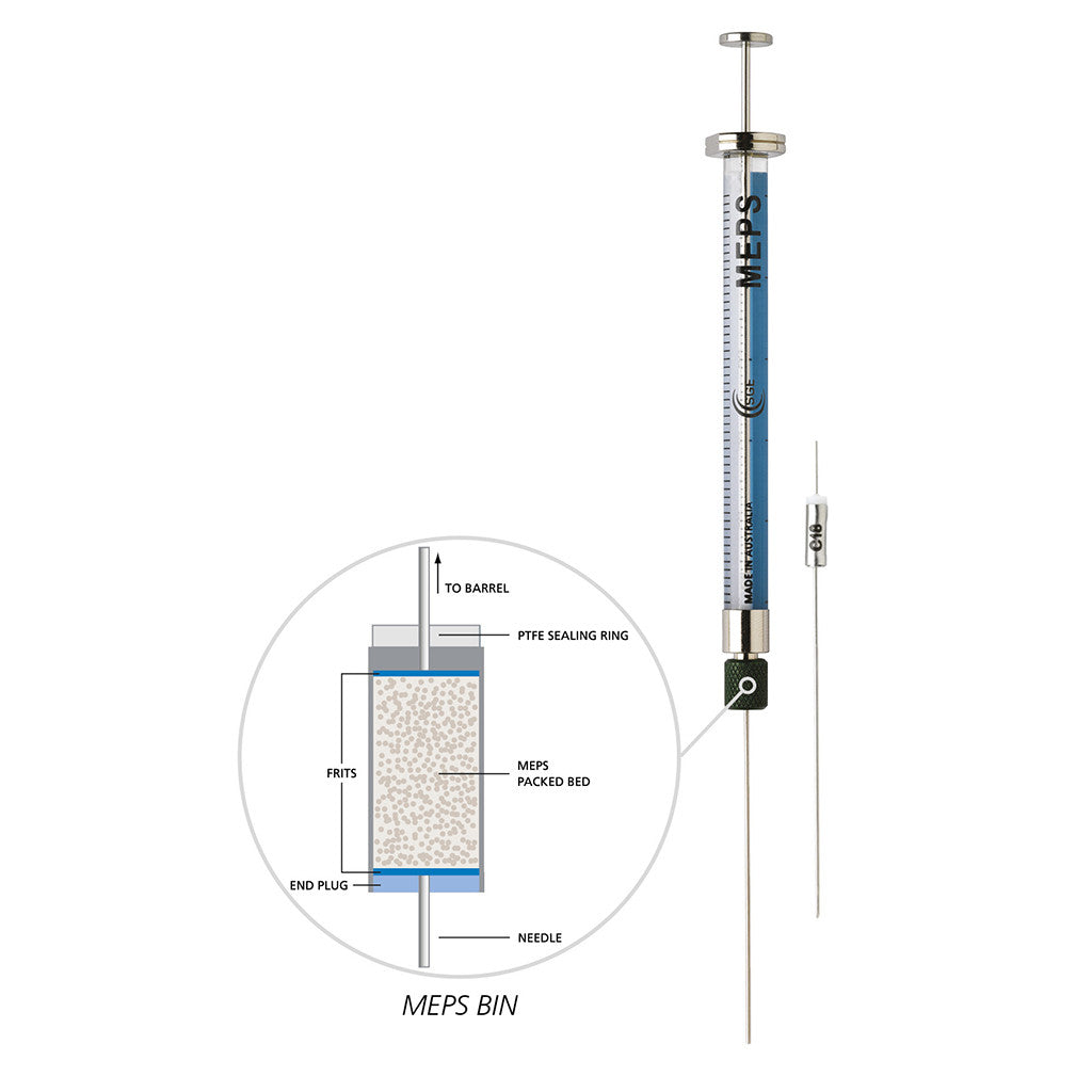 MEPS syringes