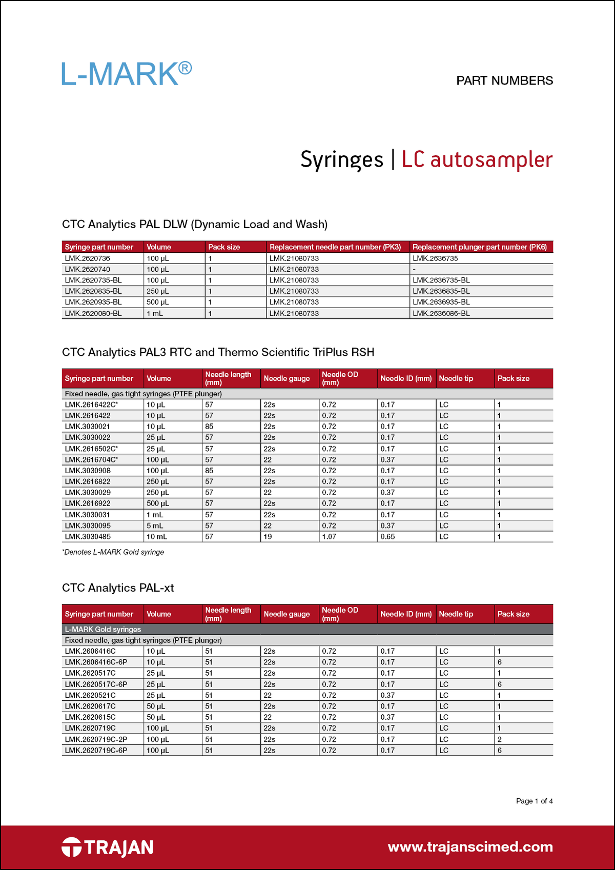L-MARK LC autosampler syringes
