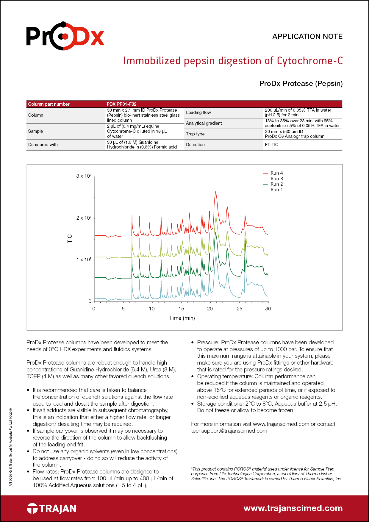 Application Note - Immobilized pepsin digestion of Cytochrome-C