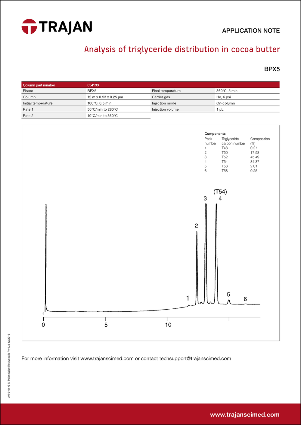 Analysis of triglyceride distribution in cocoa butter