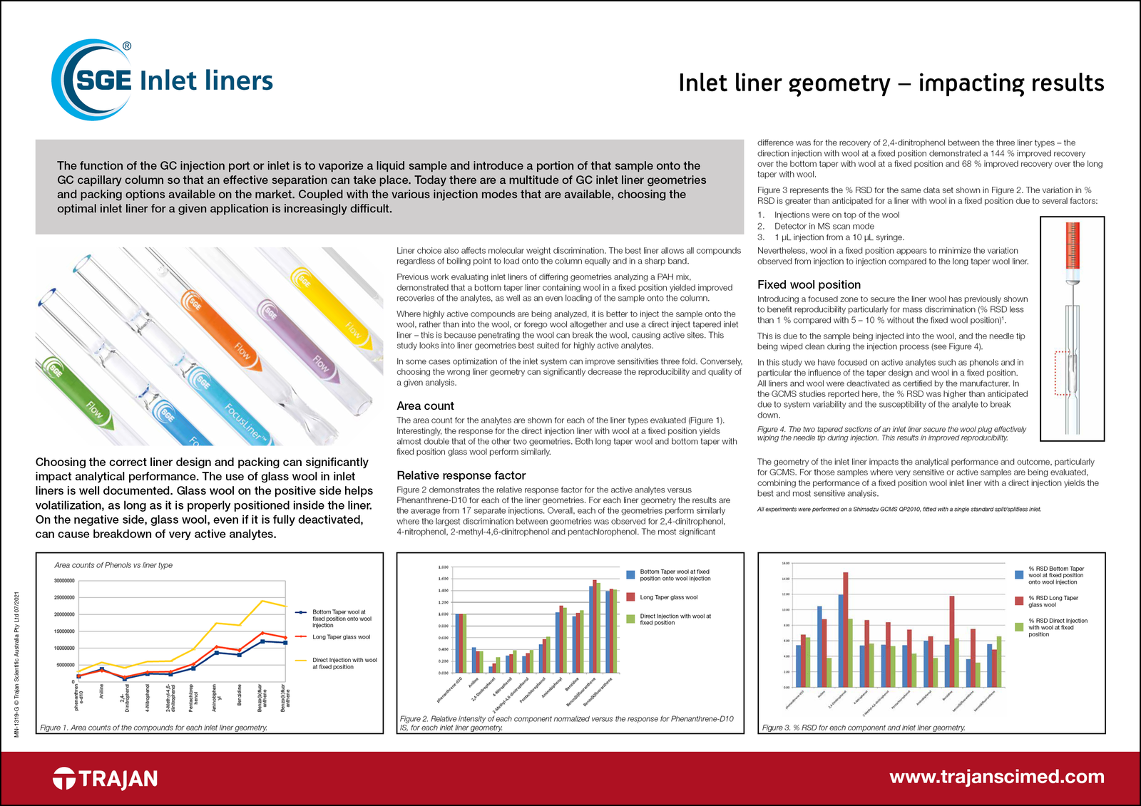 Inlet liner geometry – impacting results