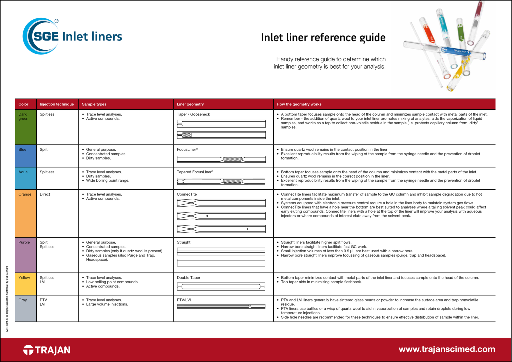 Inlet liner reference guide