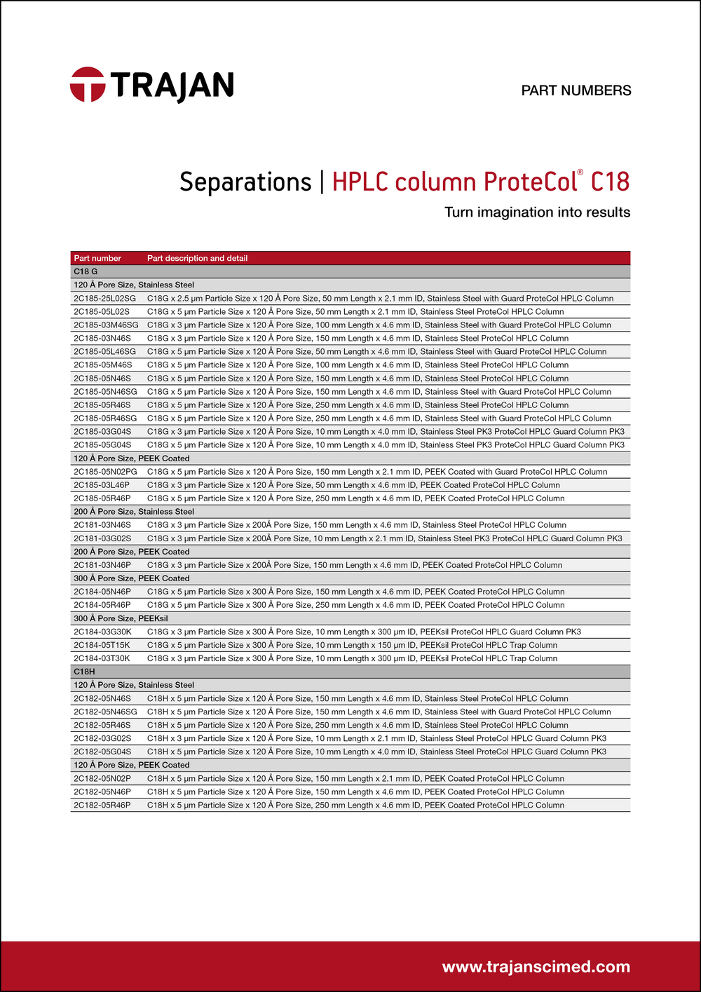 C18 ProteCol® HPLC columns