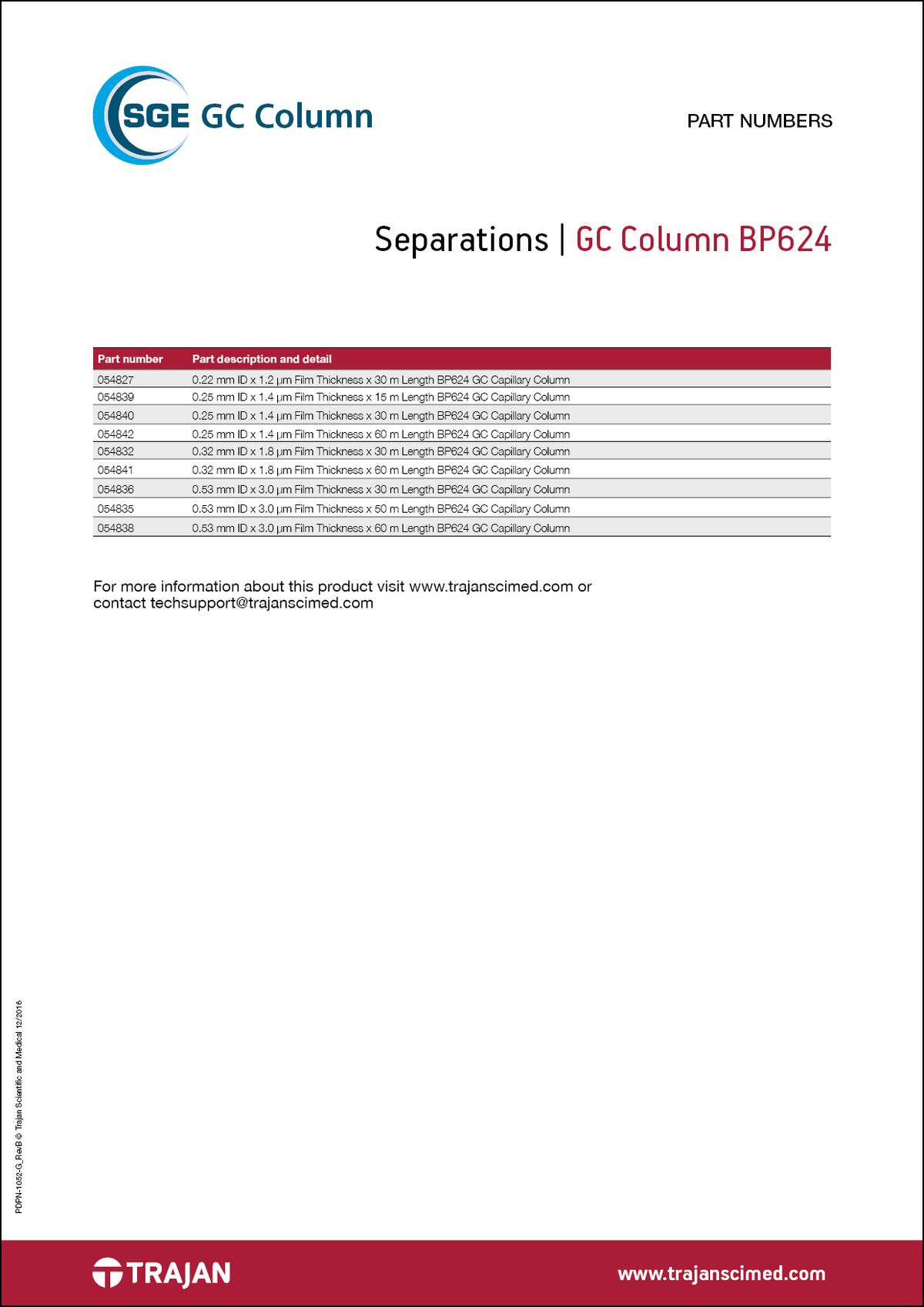 BP624 GC columns