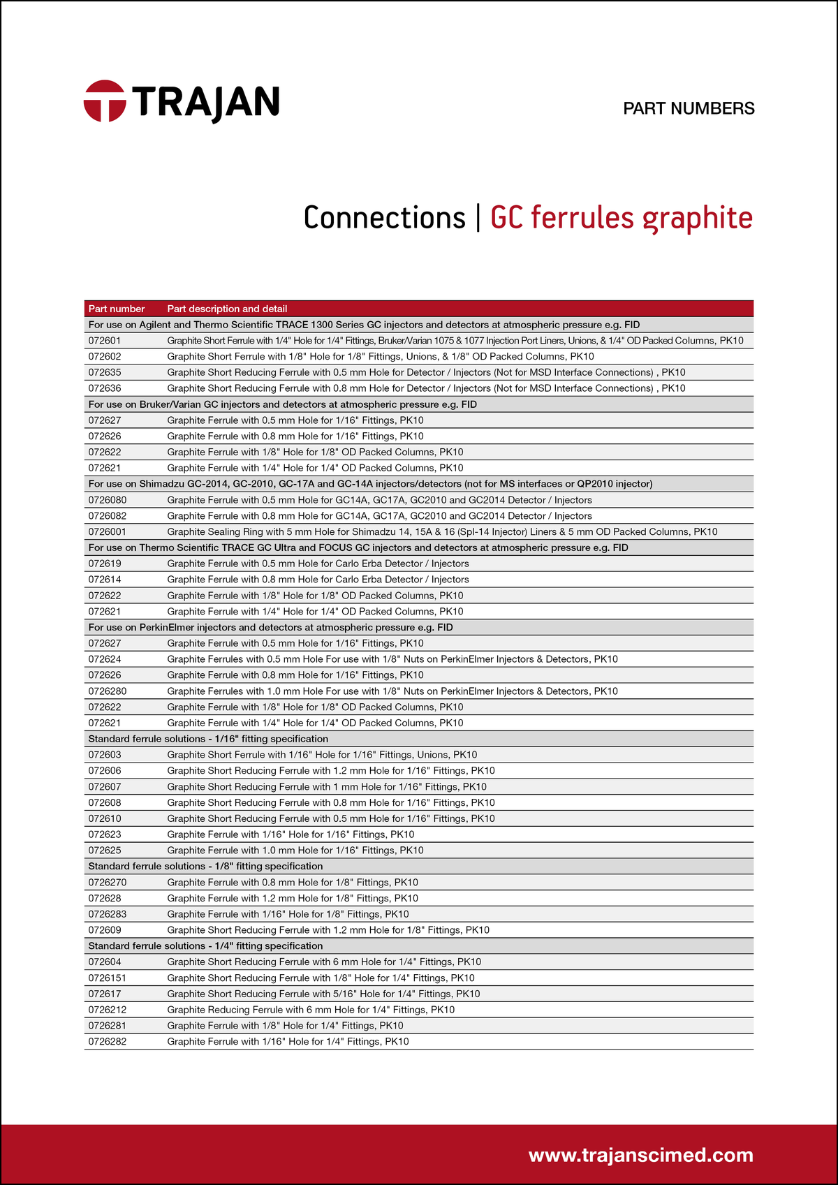 Graphite GC ferrules