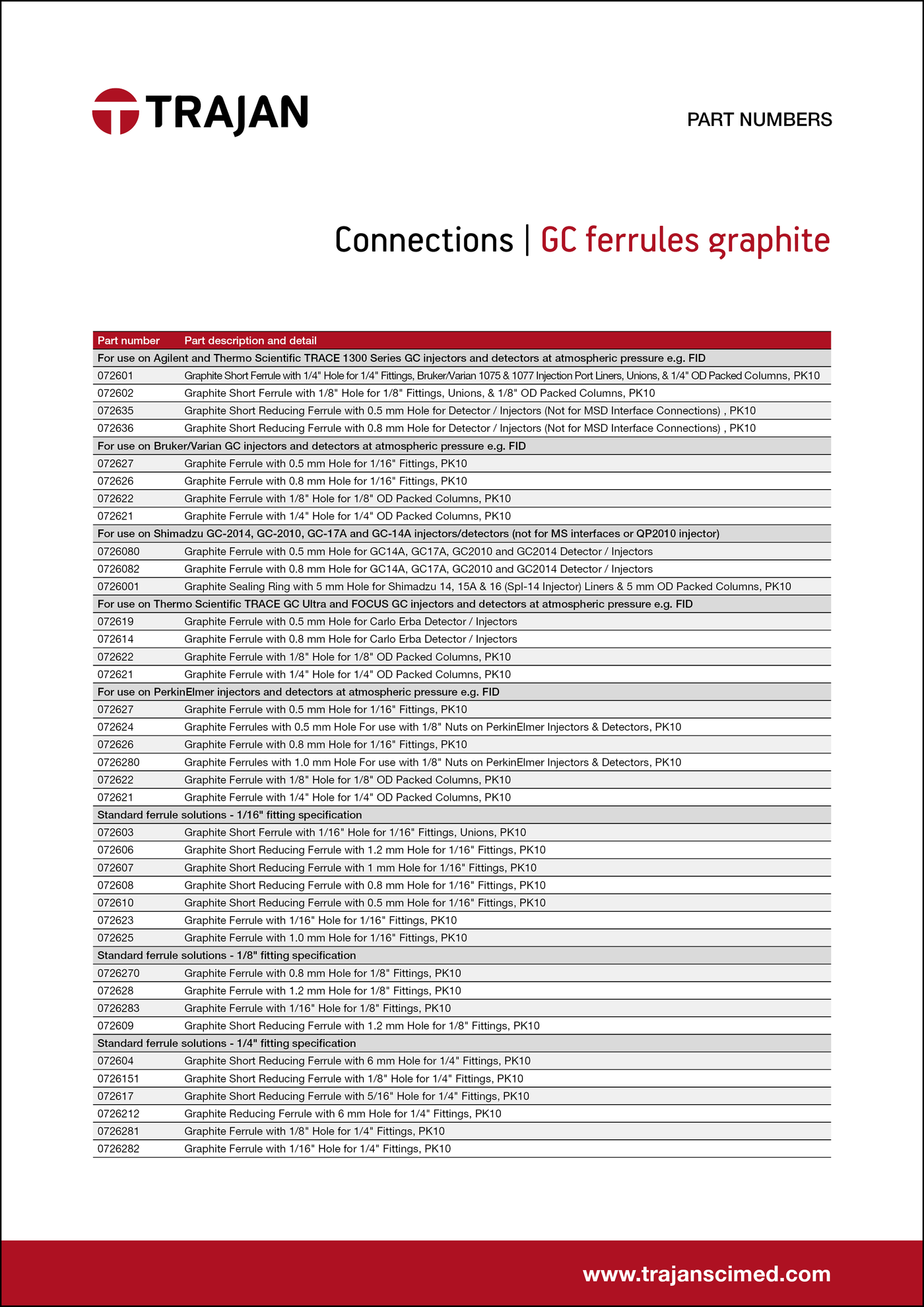 Graphite GC ferrules