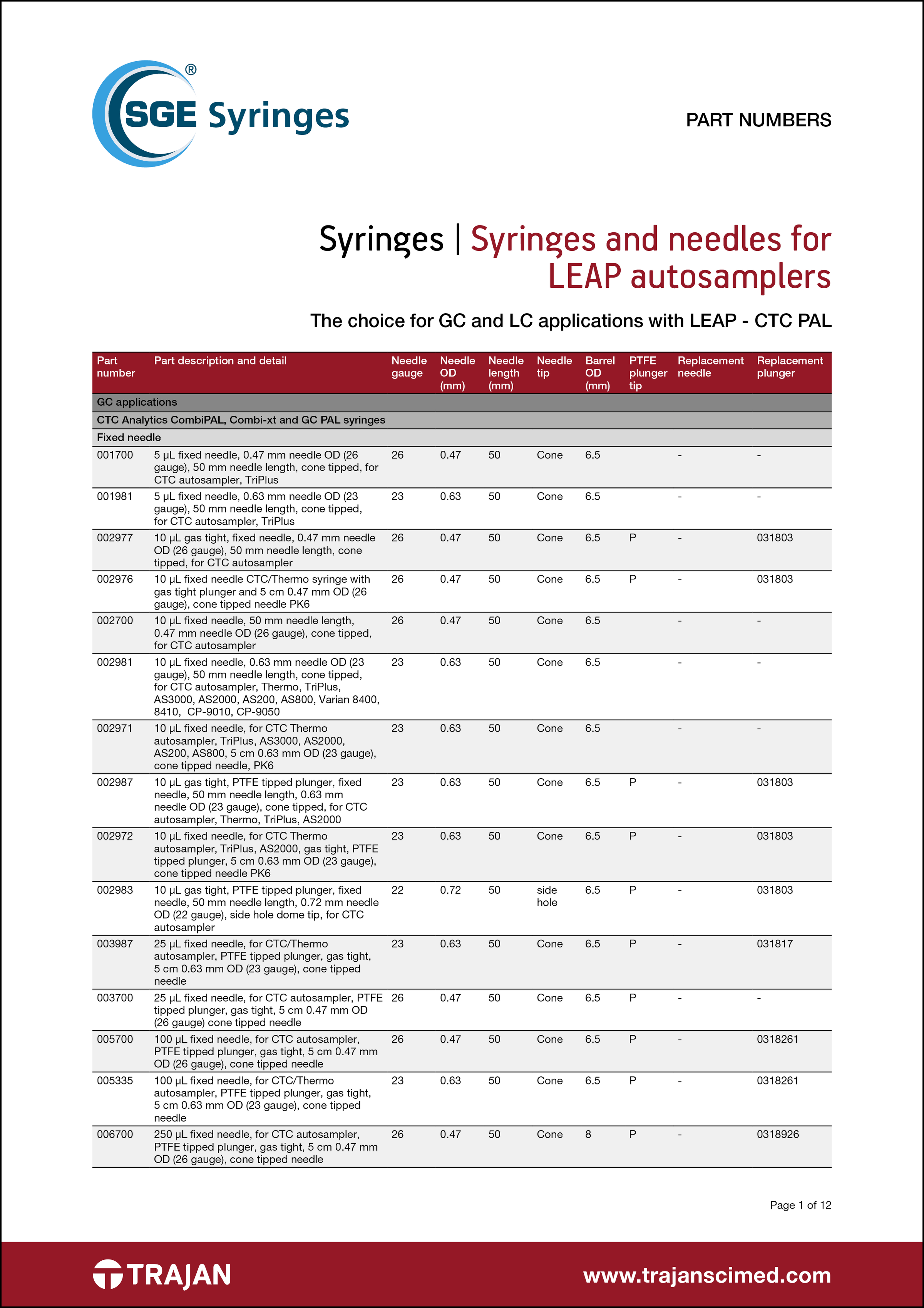 Syringes and needles for LEAP autosamplers