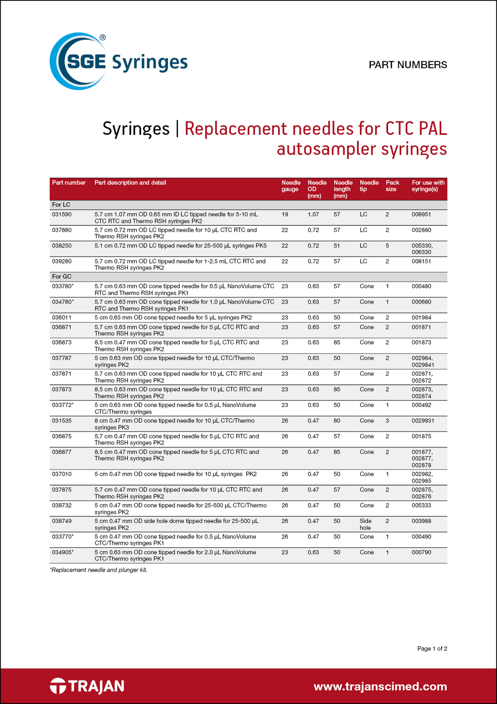 Replacement needles for CTC PAL autosampler syringes
